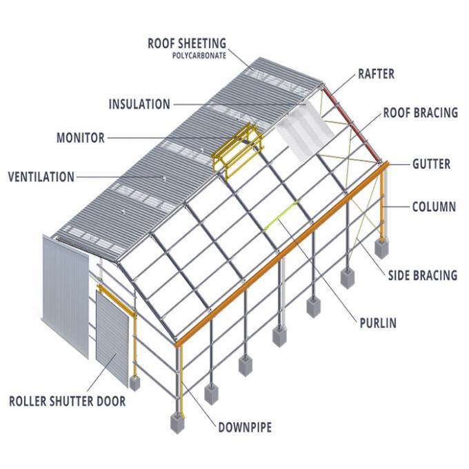 Highly Resilient Steel Structure Warehouse Single Layer Double Span ...